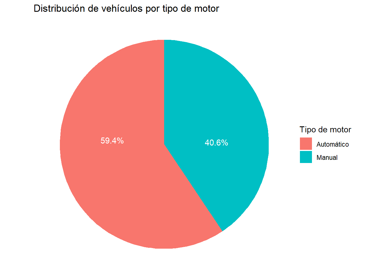 Gráficos Interactivos Gráficos Interactivos