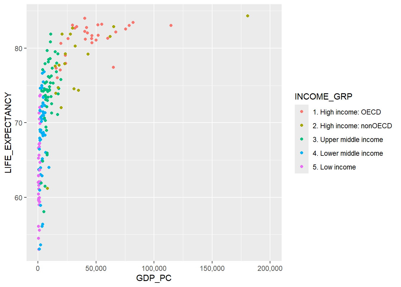 Graficación Ggplot2 Y Plotly